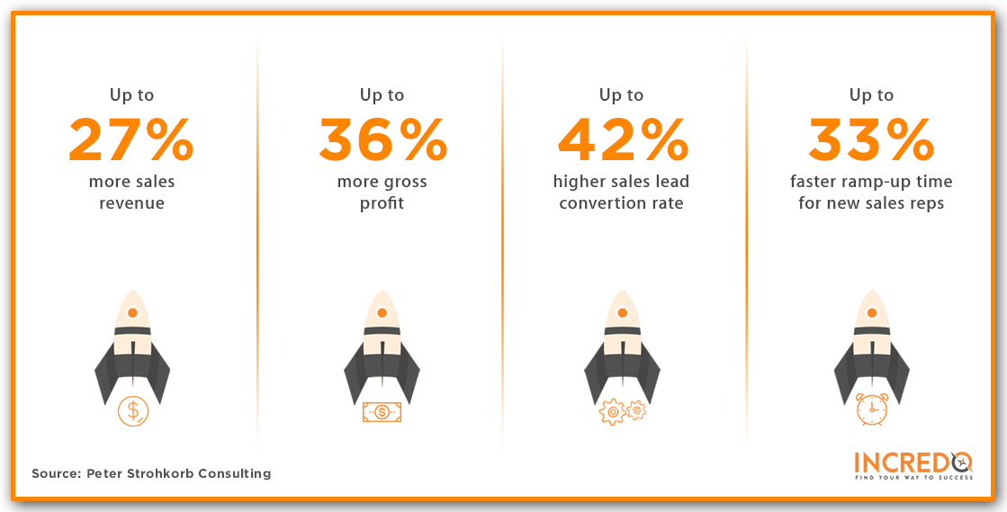 Avoid "Bad" Marketing Leads and "Lost" Sales Opportunities [2021 GUIDE ...